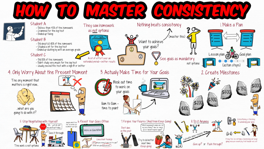 The Art of Improvement – Ideas to Live Better