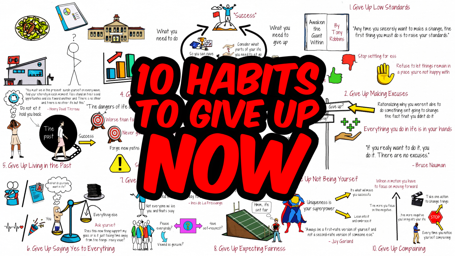 The Art of Improvement – Ideas to Live Better