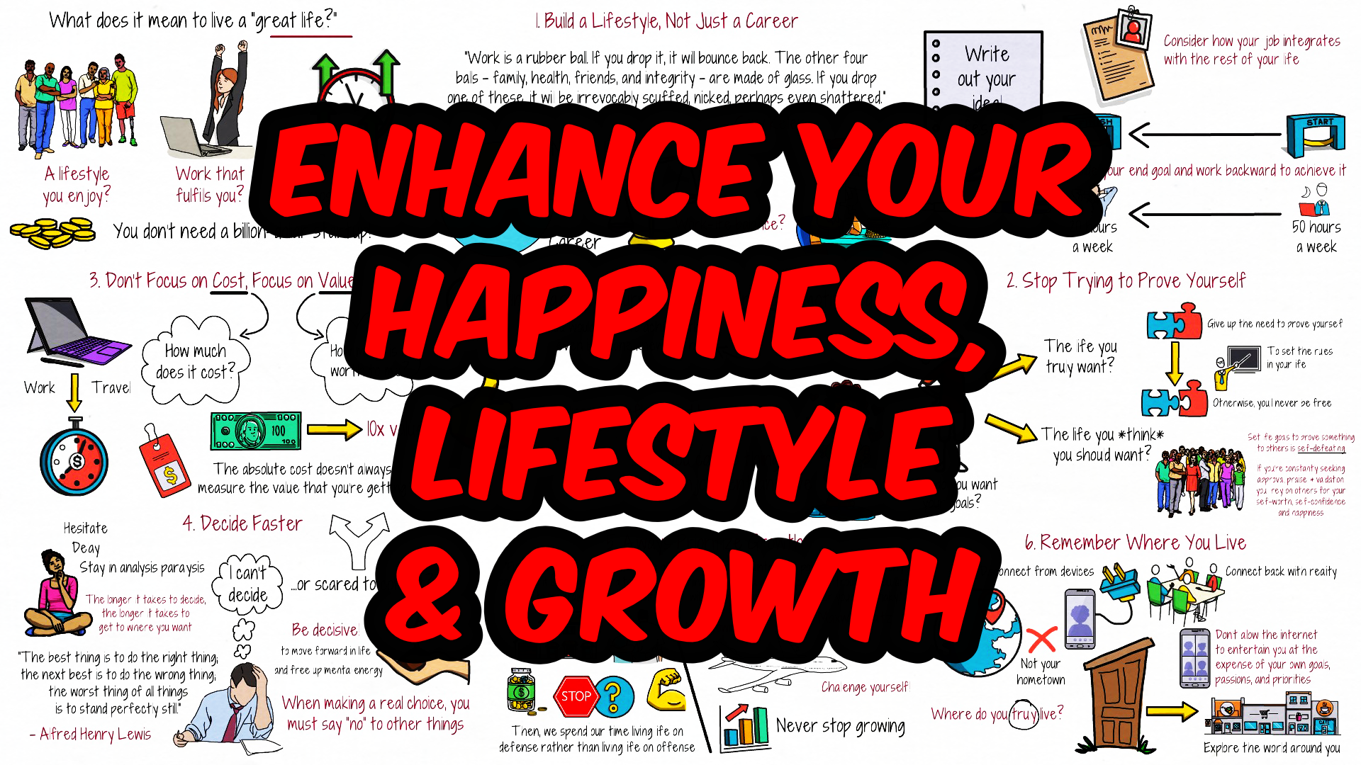 The Art of Improvement – Ideas to Live Better