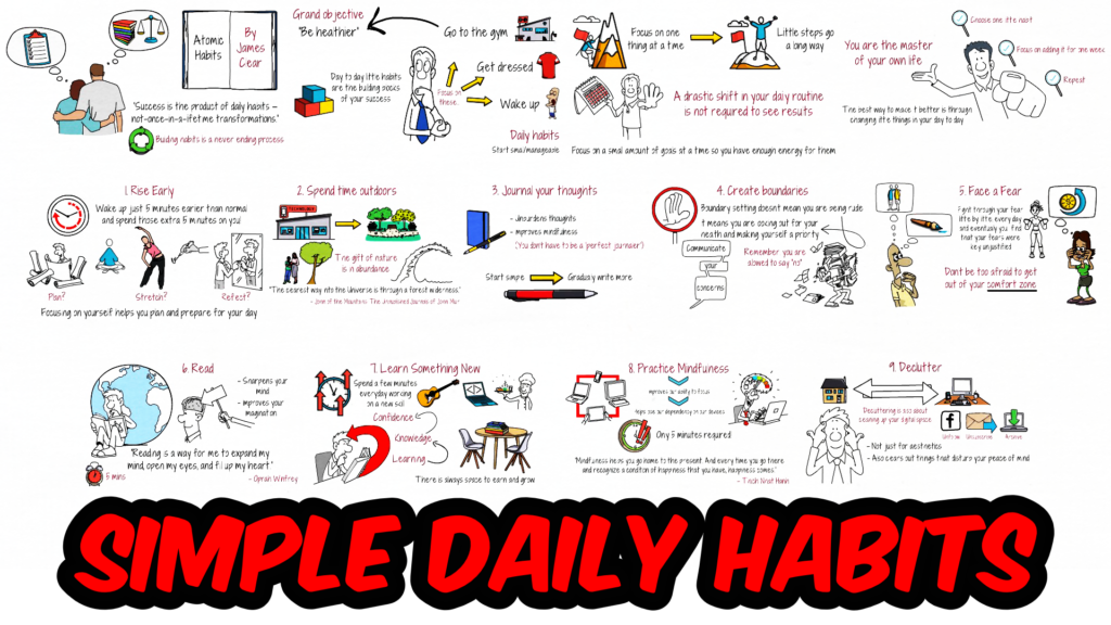 The Art of Improvement – Ideas to Live Better