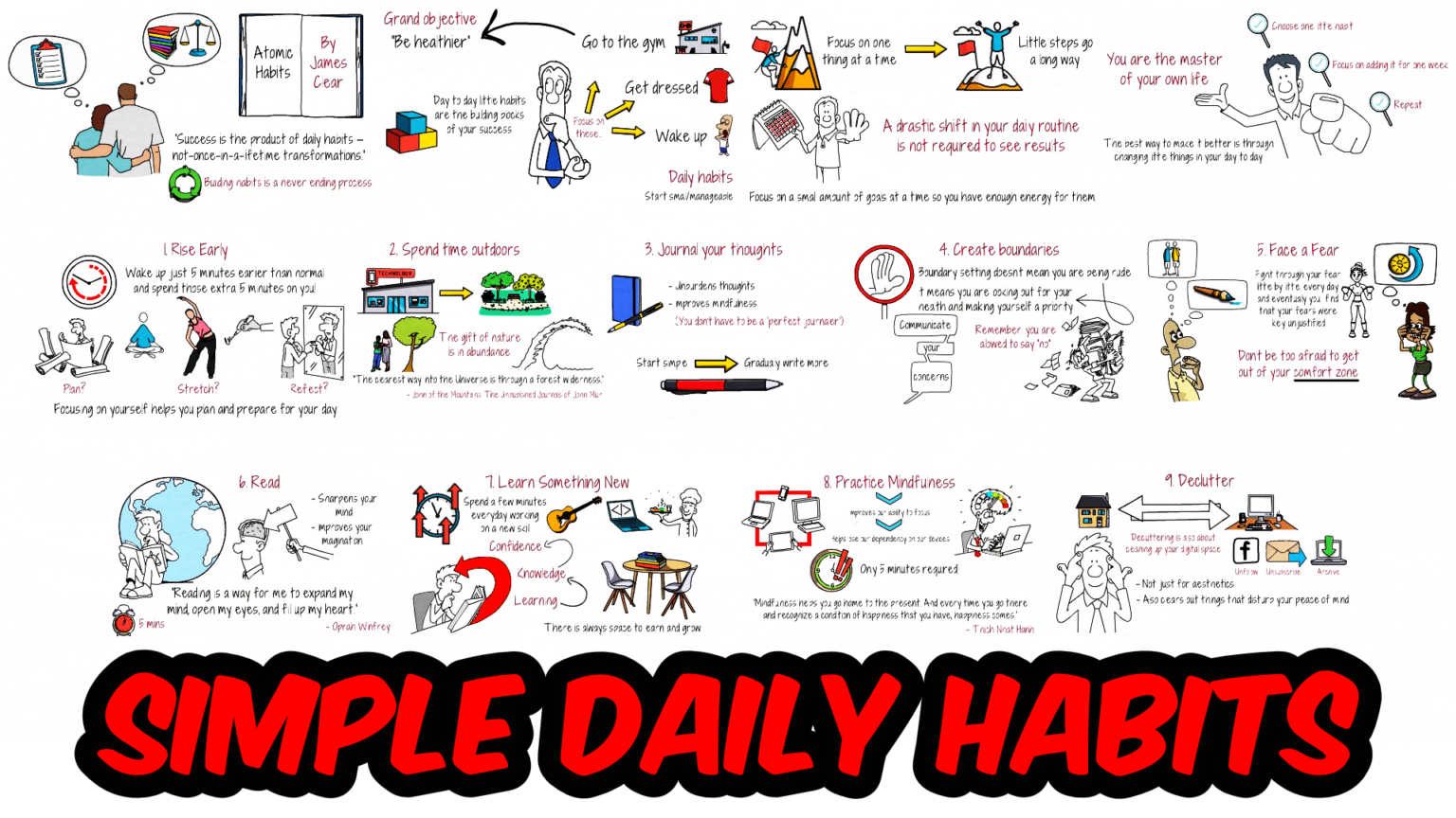 The Art of Improvement – Ideas to Live Better