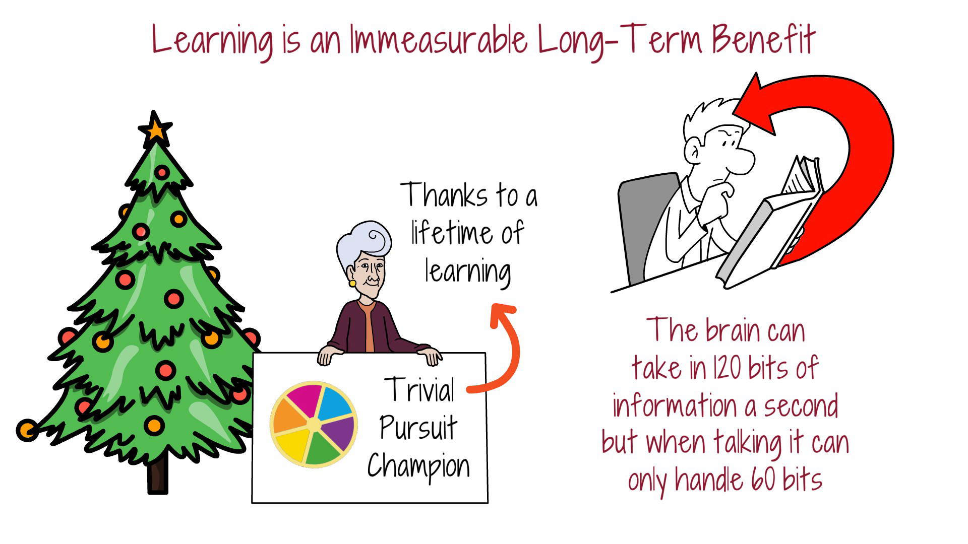 Why Constant Learning is the Key to Success - The Art of Improvement