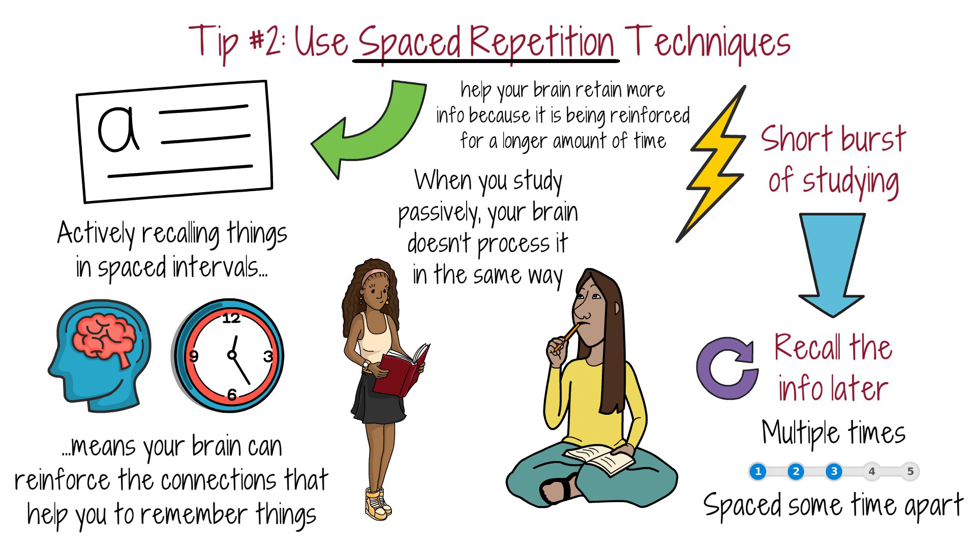 5 Advanced Tips to Study Effectively - The Art of Improvement