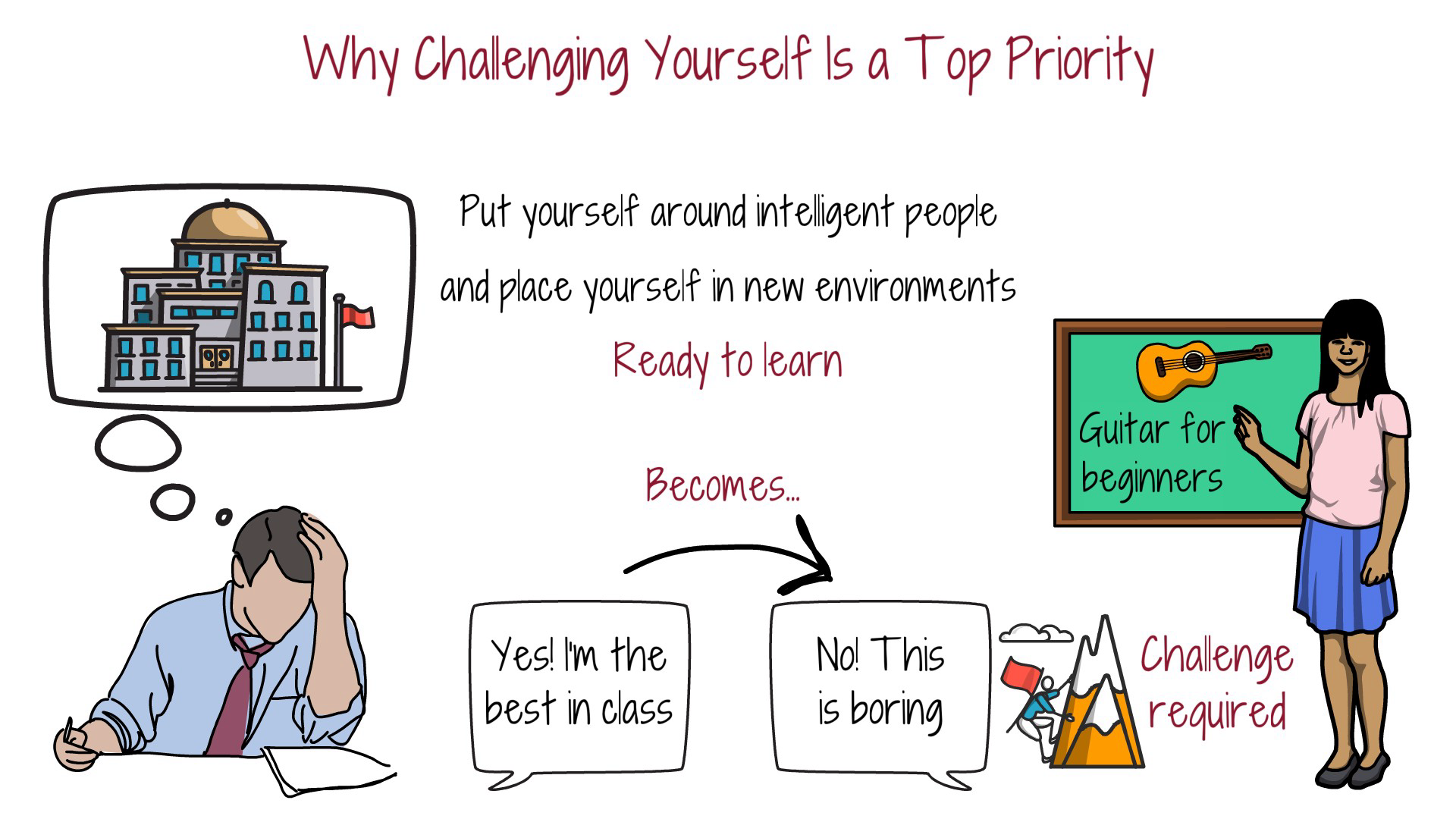 Why Constant Learning is the Key to Success - The Art of Improvement