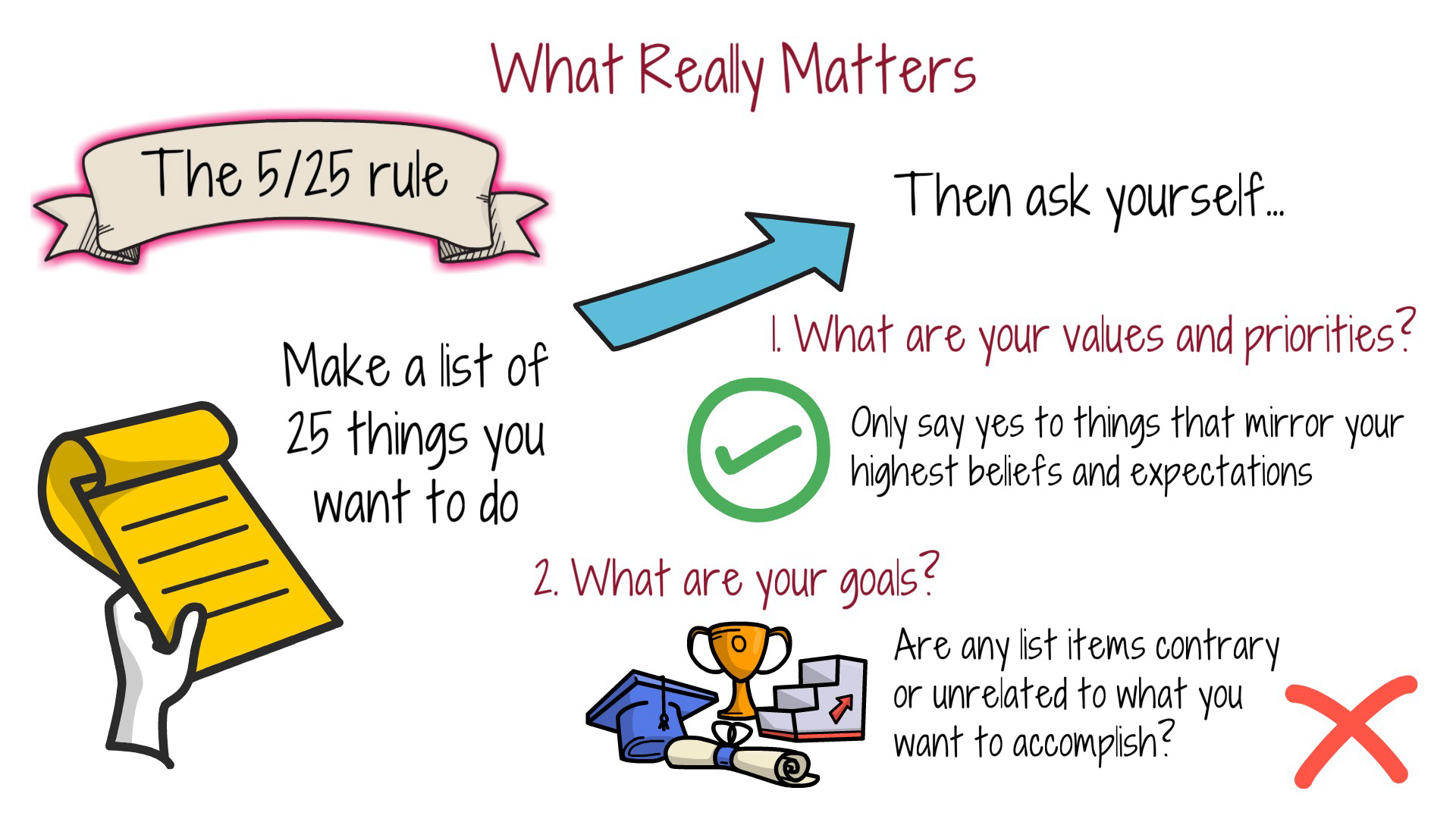 Why Really Successful People Say No To Almost Everything - The Art of ...