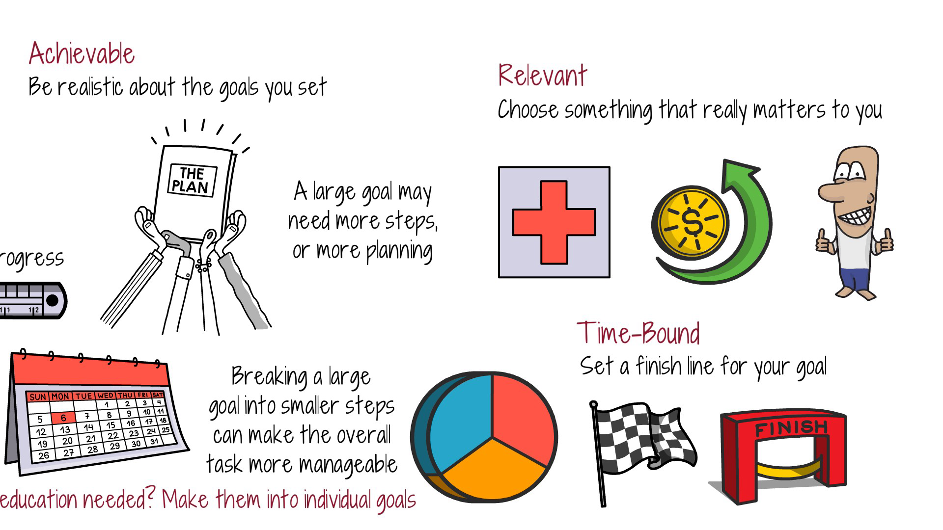 How to Set and Achieve Your Goals in 2024 - The Art of Improvement