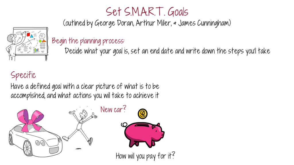 How to Set and Achieve Your Goals in 2024 - The Art of Improvement