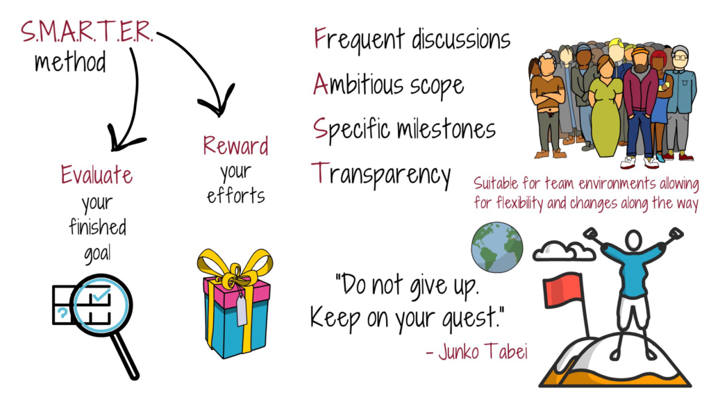 How to Set and Achieve Your Goals in 2024 - The Art of Improvement