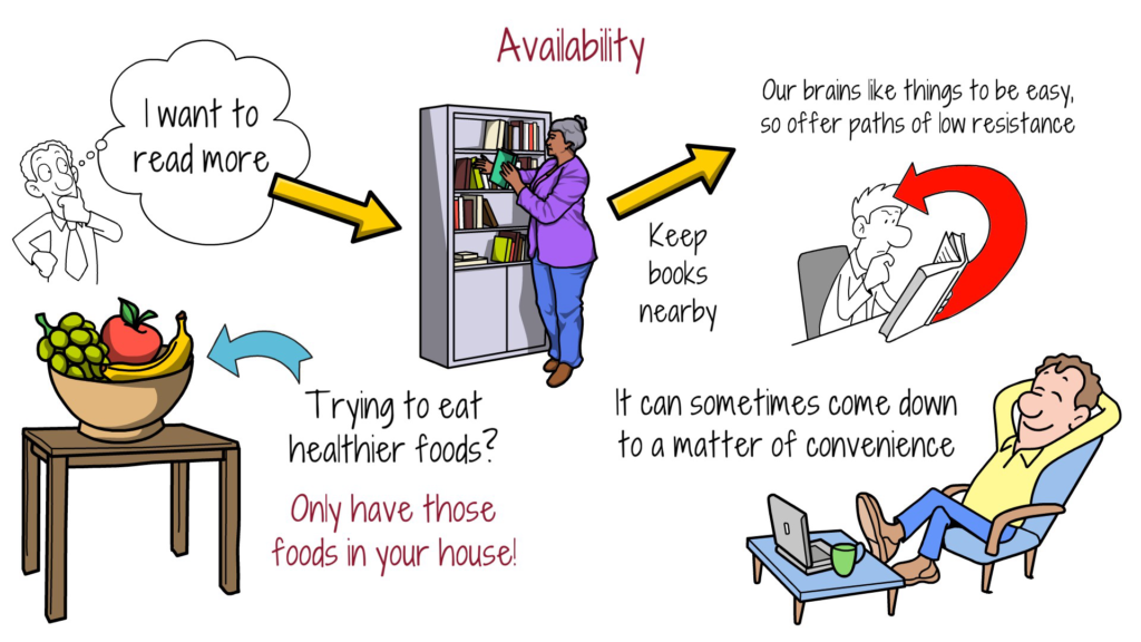 Trick Yourself Into Doing Anything (How-To Guide) - The Art of Improvement