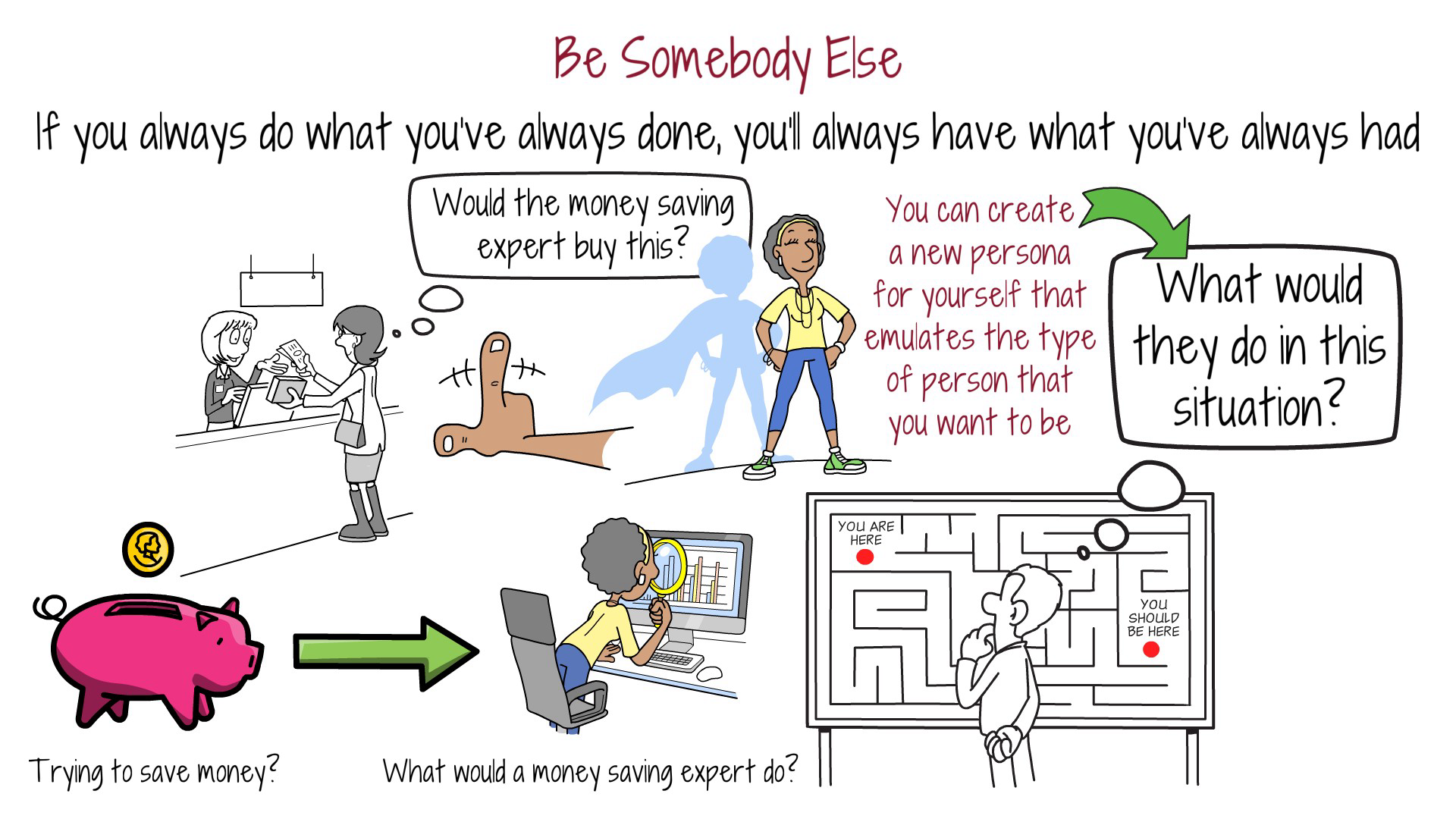 Trick Yourself Into Doing Anything (How-To Guide) - The Art of Improvement