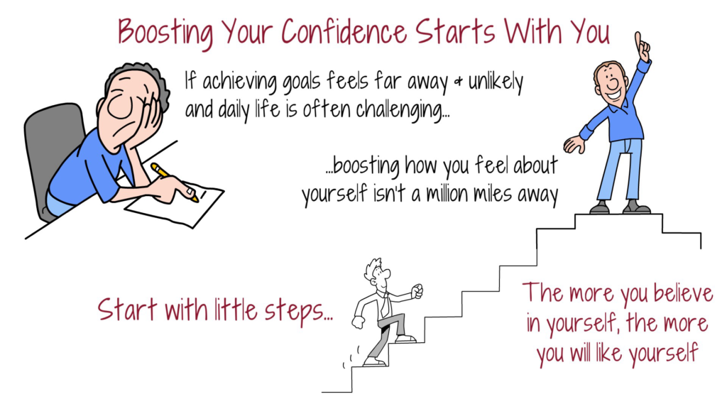 6 Tips to Boost Your Confidence - The Art of Improvement