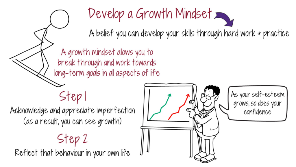 6 Tips to Boost Your Confidence - The Art of Improvement