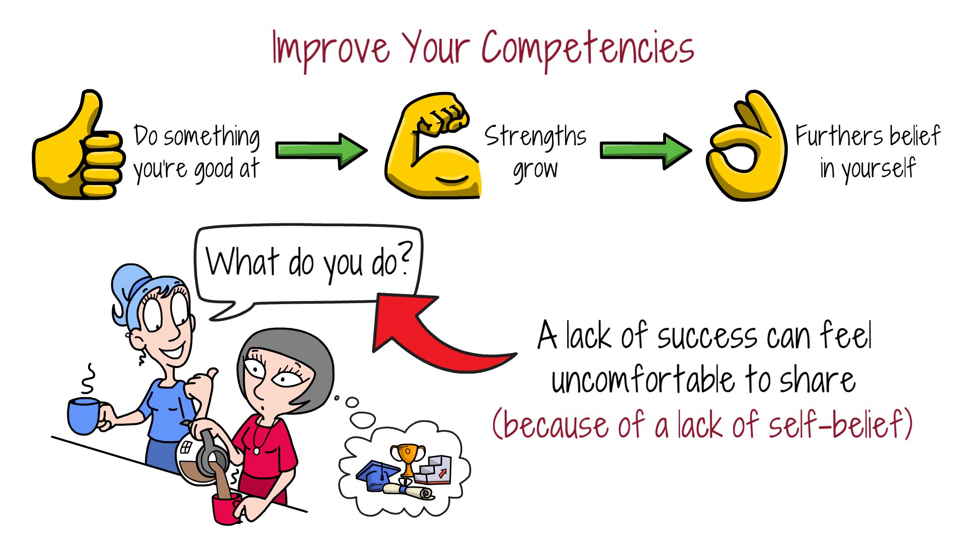 6 Tips to Boost Your Confidence - The Art of Improvement