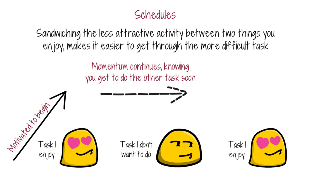 Trick Yourself Into Doing Anything (How-To Guide) - The Art of Improvement