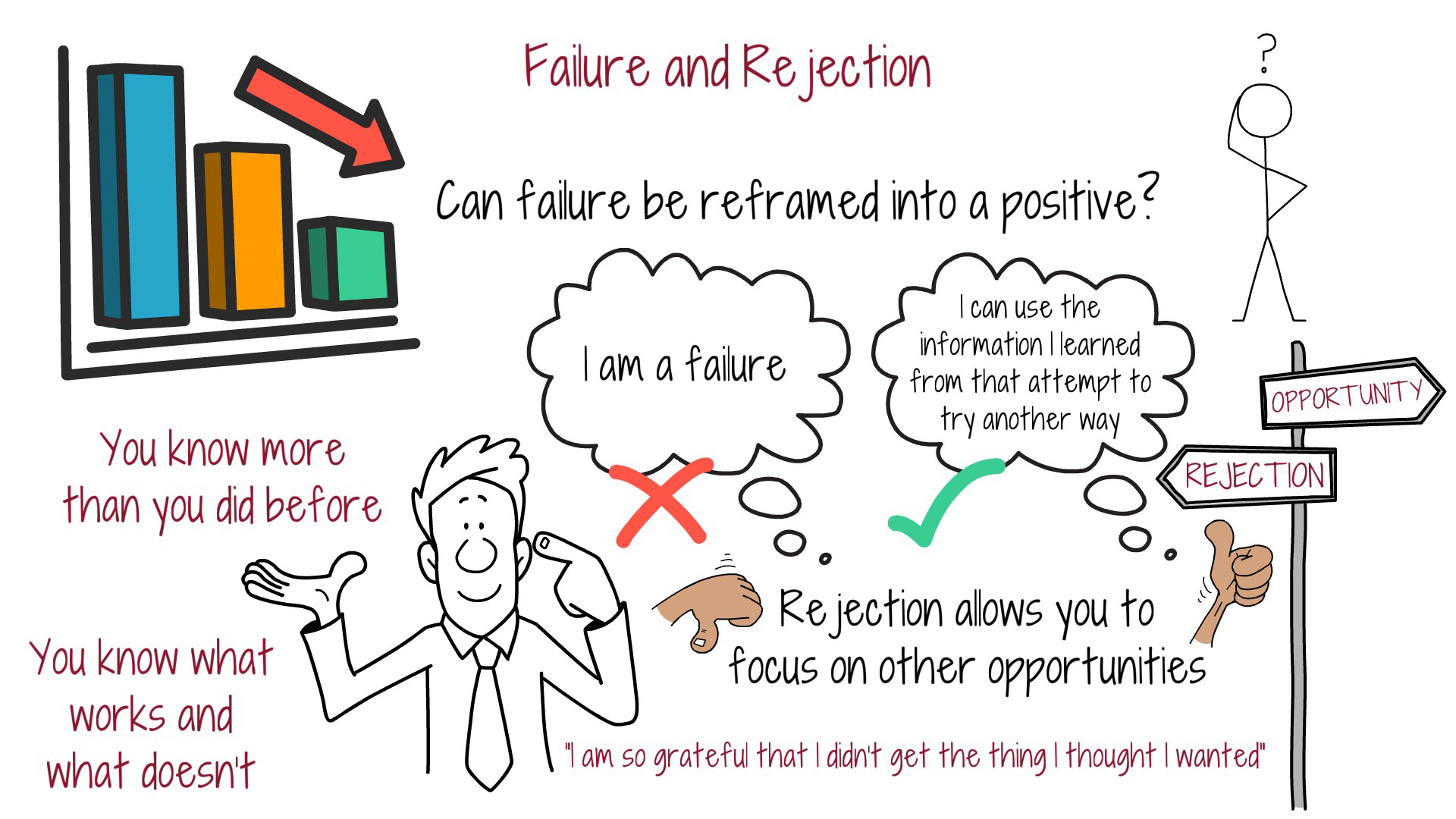 How to Turn Negatives Into Positives - The Art of Improvement