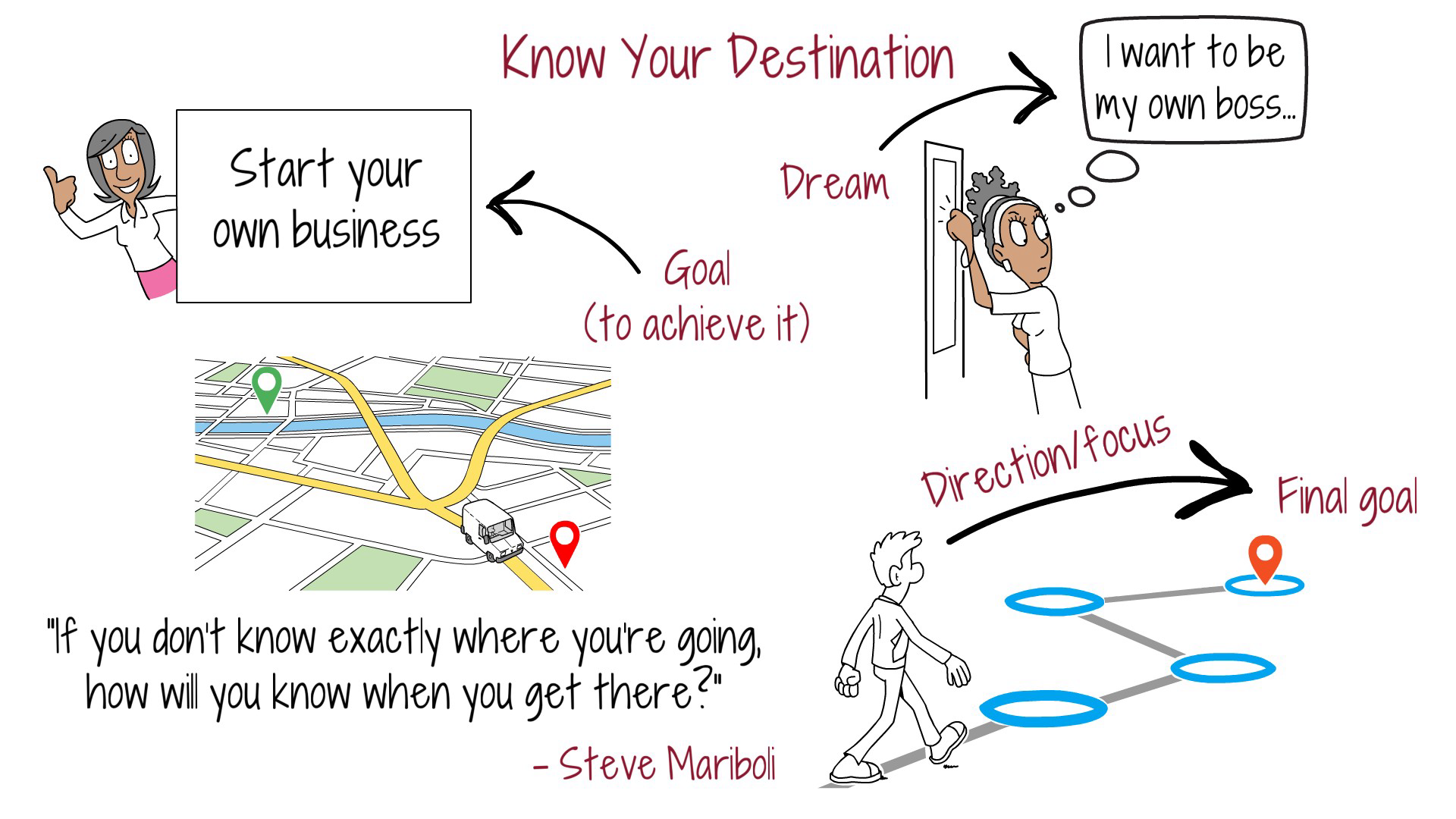 Why Successful People Embrace Goal-Setting - The Art of Improvement