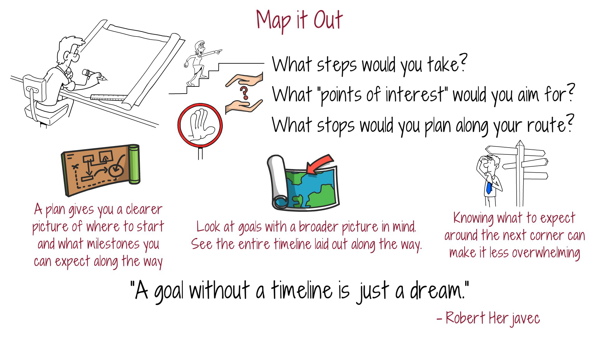 Why Successful People Embrace Goal-Setting - The Art of Improvement