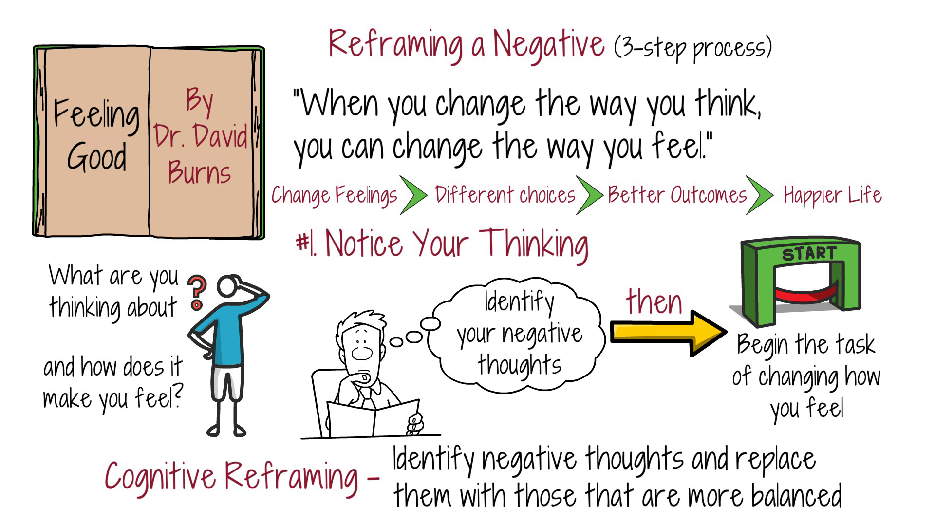 How to Turn Negatives Into Positives - The Art of Improvement