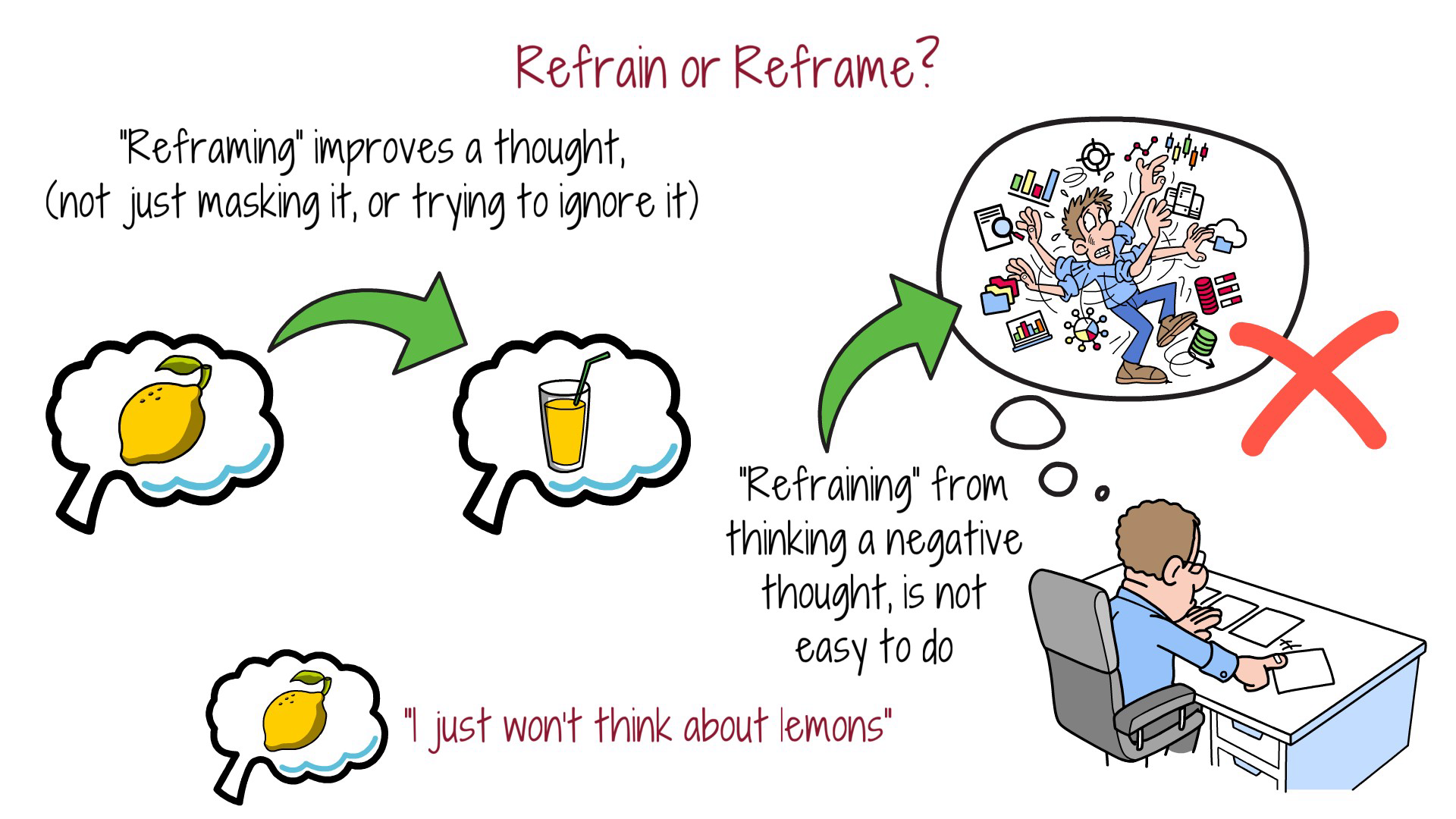 How to Turn Negatives Into Positives - The Art of Improvement