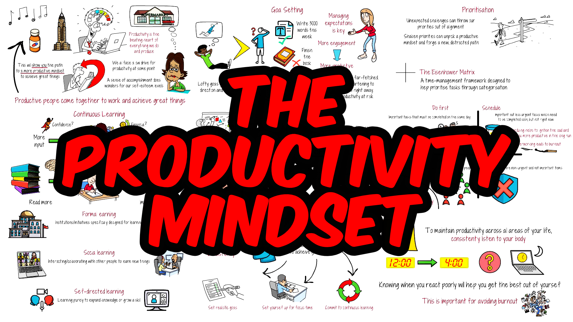 The Productivity Mindset: How to Think Like a High Achiever - The Art ...