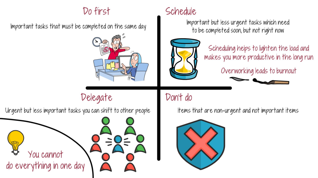 The Productivity Mindset: How to Think Like a High Achiever - The Art ...