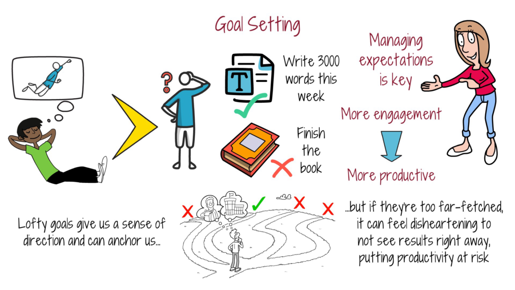 The Productivity Mindset: How to Think Like a High Achiever - The Art of Improvement