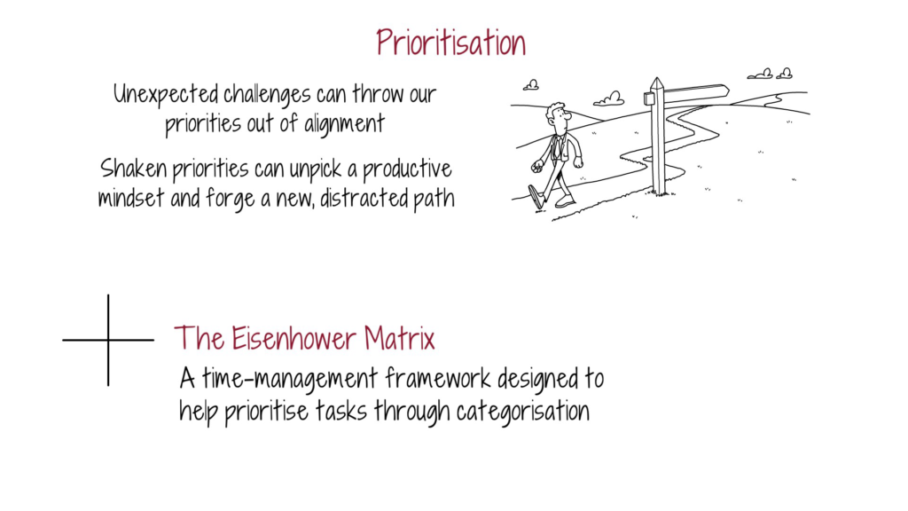 The Productivity Mindset: How to Think Like a High Achiever - The Art ...