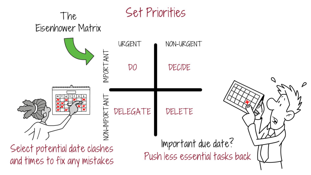 How to Double Your Productivity - The Art of Improvement