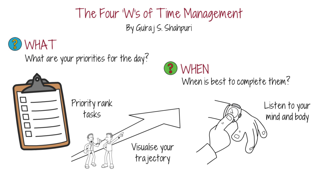 How to Double Your Productivity - The Art of Improvement