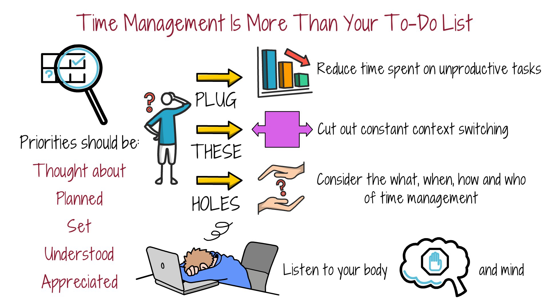 How to Double Your Productivity - The Art of Improvement