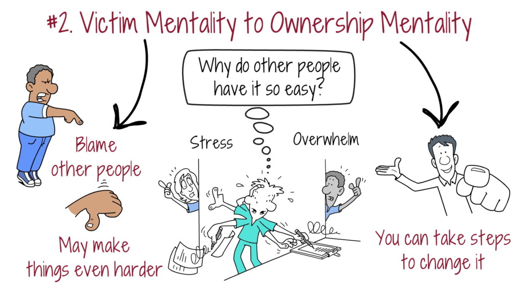 5 Mindset Shifts to Change Your Life - The Art of Improvement