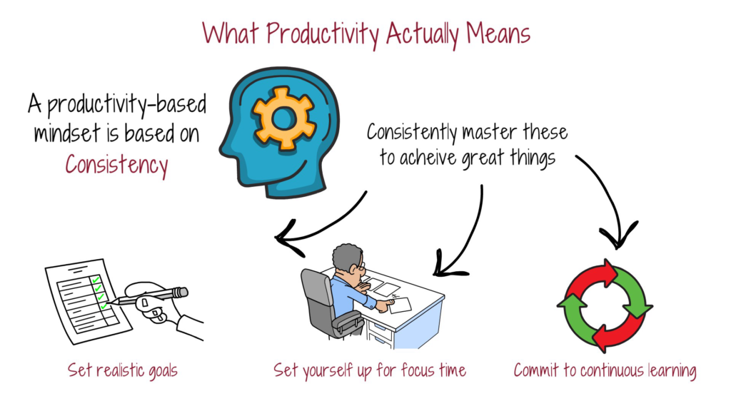 The Productivity Mindset: How to Think Like a High Achiever - The Art ...