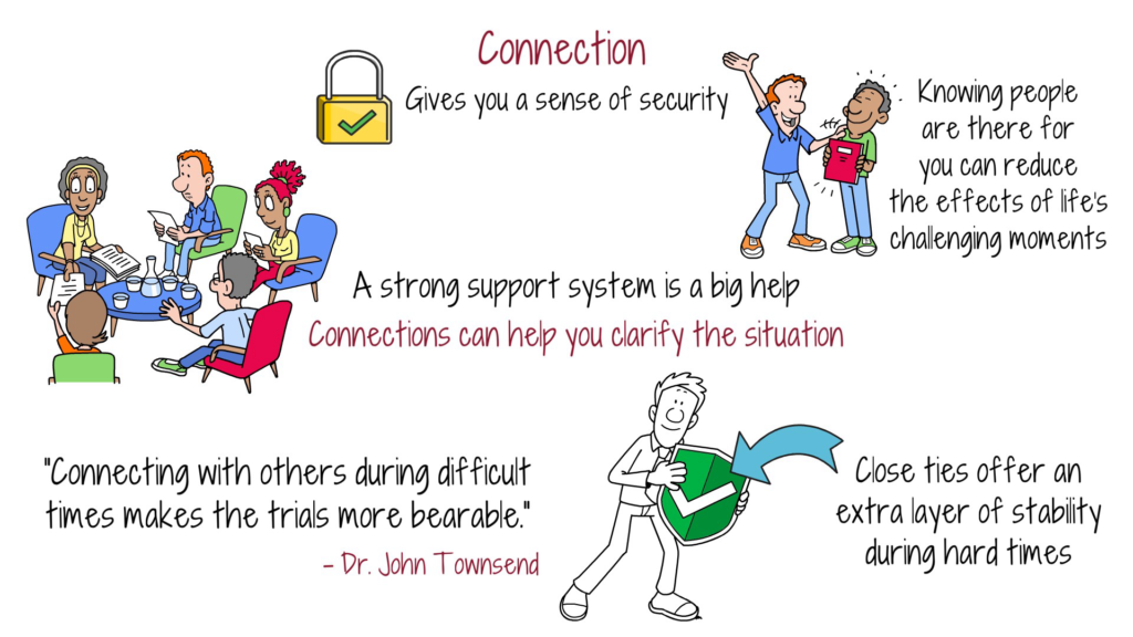 How to Bounce Back from Hard Times - The Art of Improvement