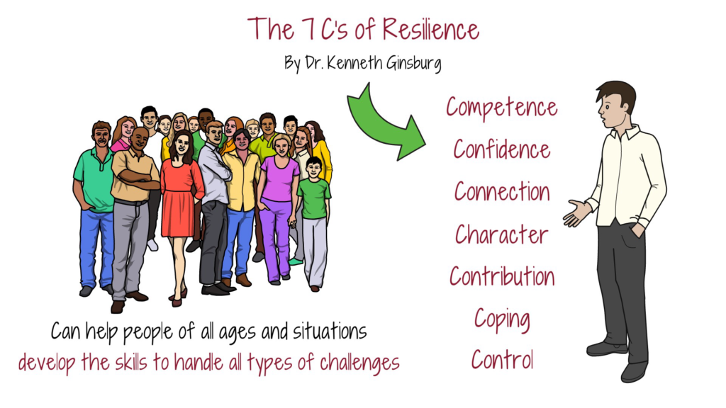 How to Bounce Back from Hard Times - The Art of Improvement