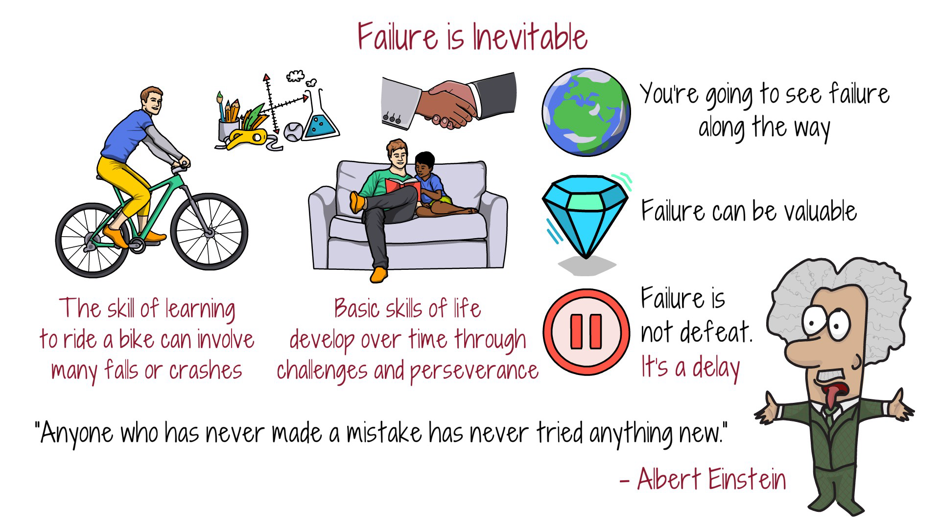 Why Successful People All Embrace Failure - The Art of Improvement