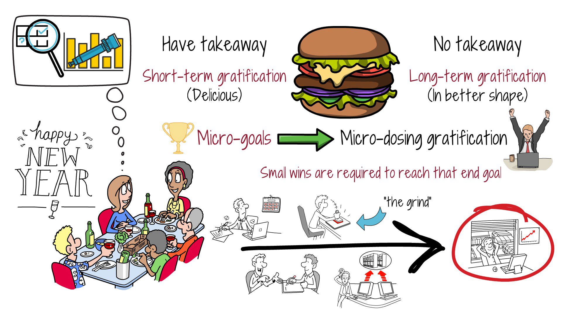 The Power of Micro-Goals - The Art of Improvement