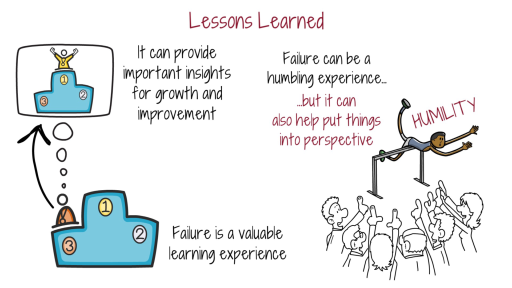 Why Successful People All Embrace Failure - The Art of Improvement