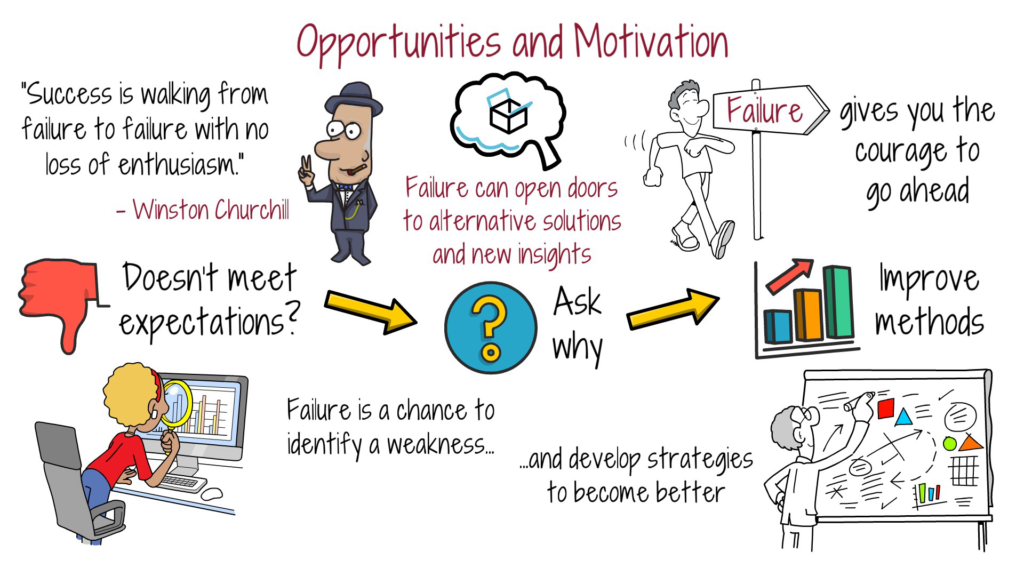 Why Successful People All Embrace Failure - The Art of Improvement