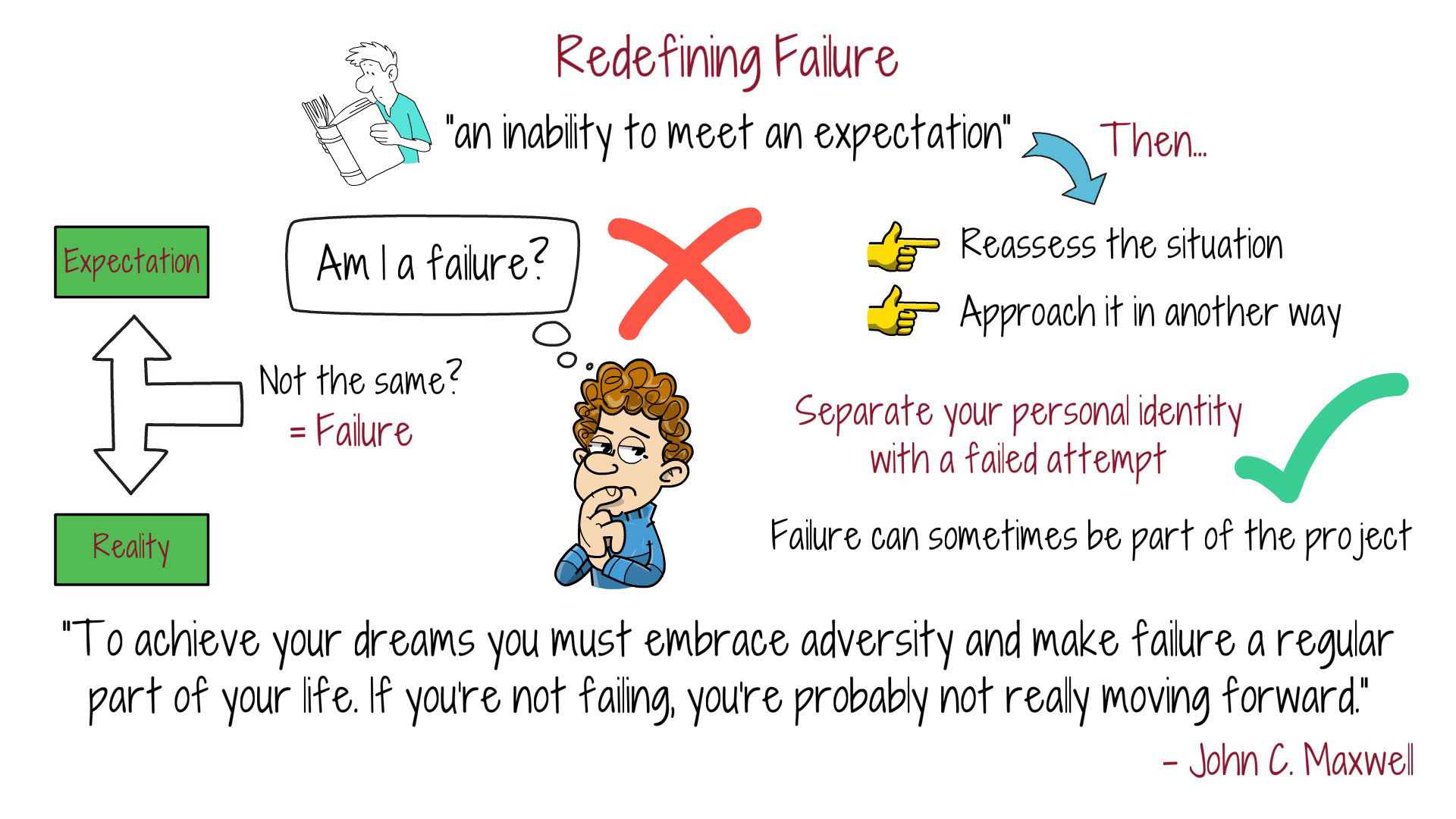 Why Successful People All Embrace Failure - The Art of Improvement