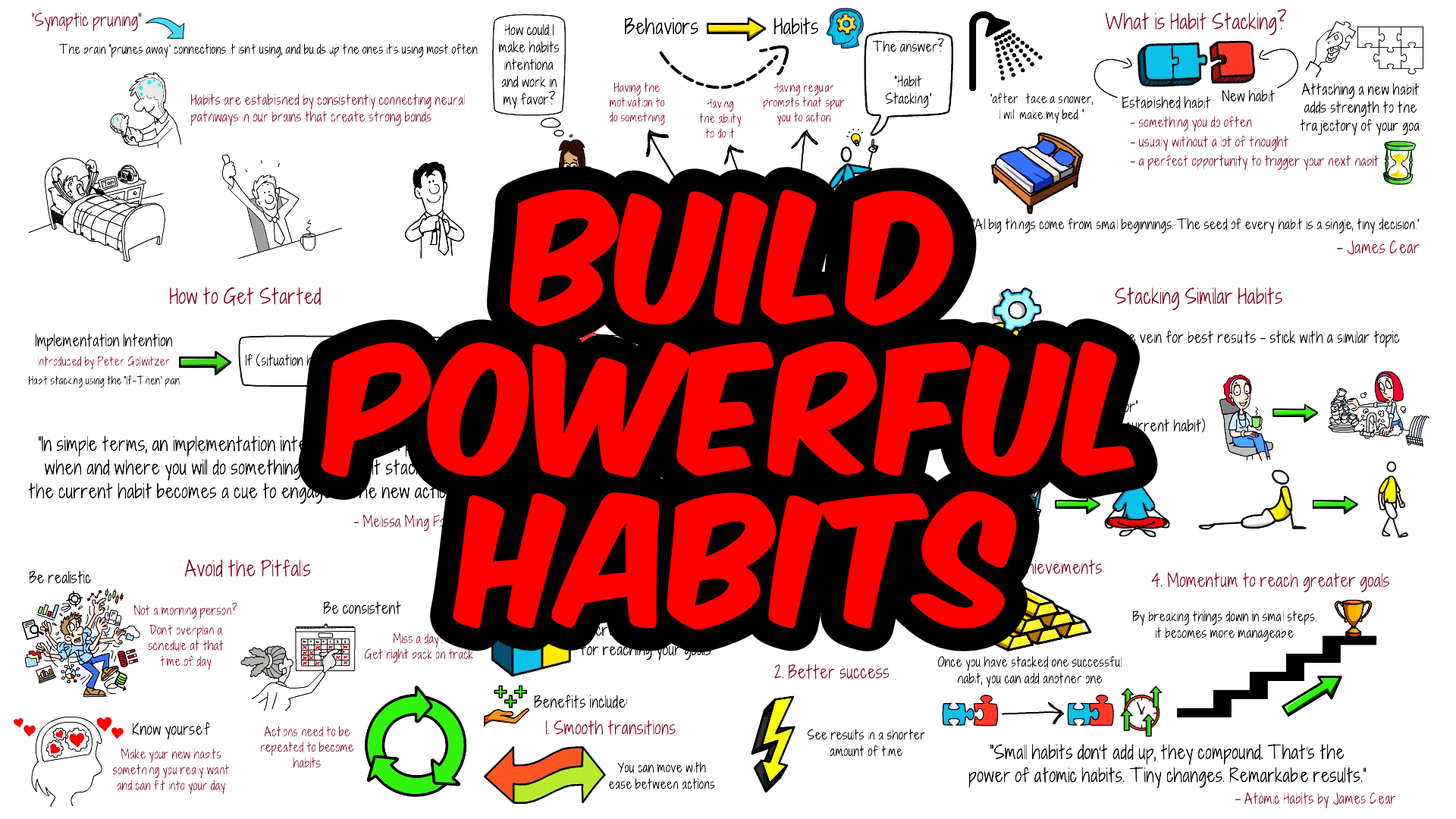 Habit Stacking 101: A Beginner's Guide to Building Powerful Habits ... Habit Stacking 101: A Beginner's Guide to Building Powerful Habits ...
