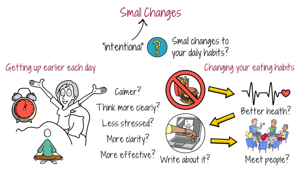 How Small Actions Can Create Big Ripples In Your Life - The Art of ...