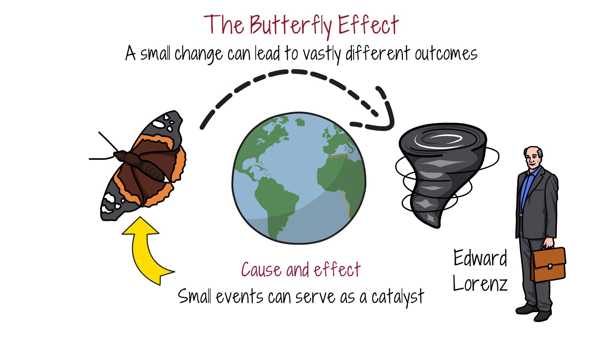 How Small Actions Can Create Big Ripples In Your Life - The Art of ...