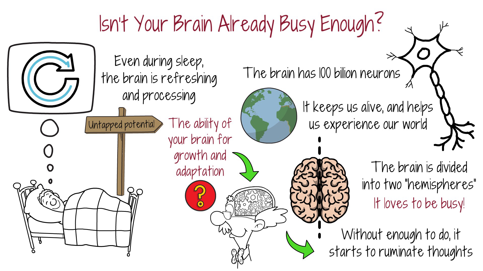 How to Tap into the Hidden Potential of Your Brain - The Art of Improvement
