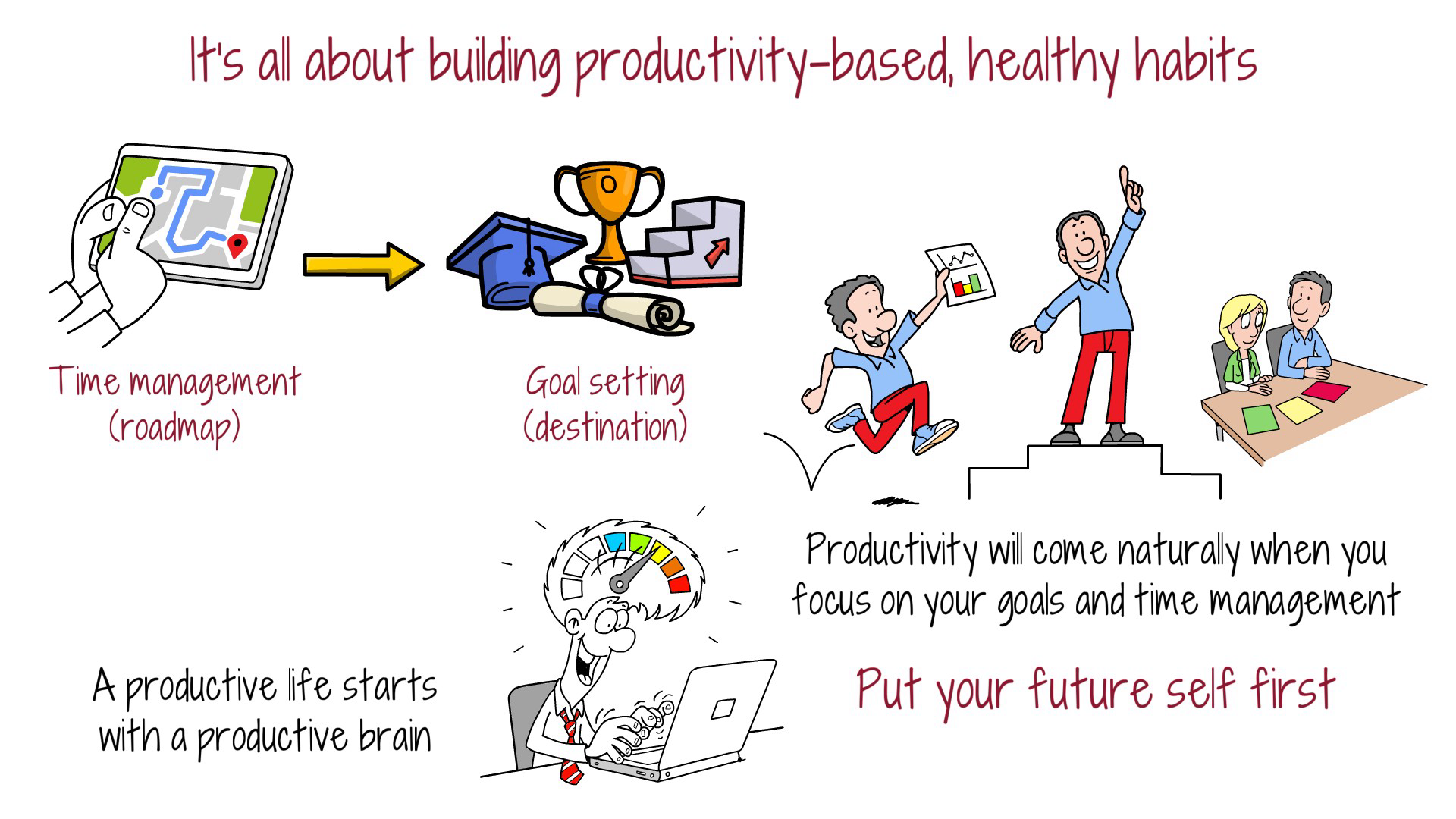 A Complete Guide to Becoming Highly Productive - The Art of Improvement