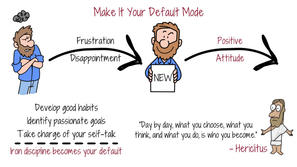 Building Iron Discipline: Achieve Your Goals with Unwavering Willpower ...