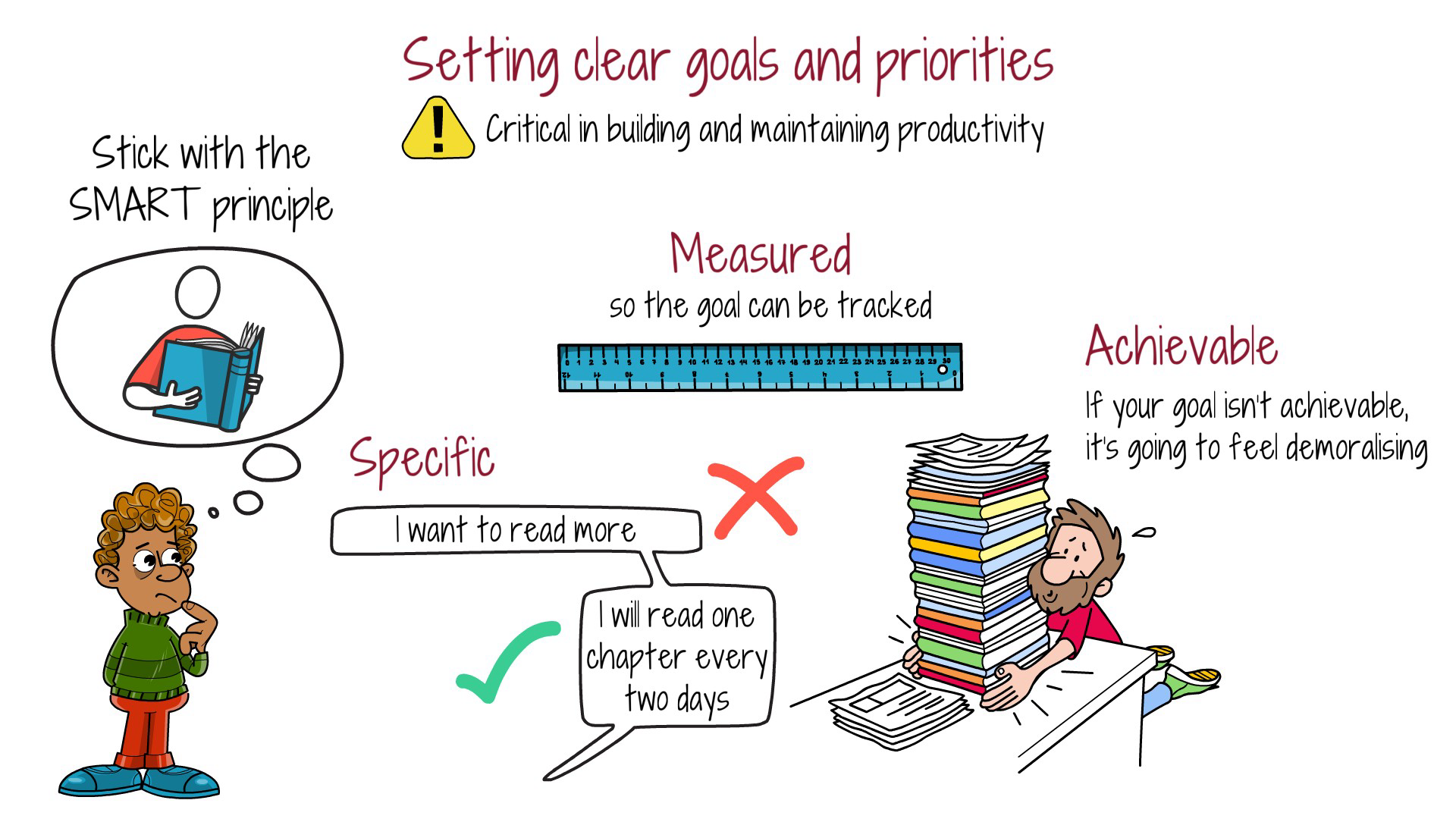 A Complete Guide to Becoming Highly Productive - The Art of Improvement