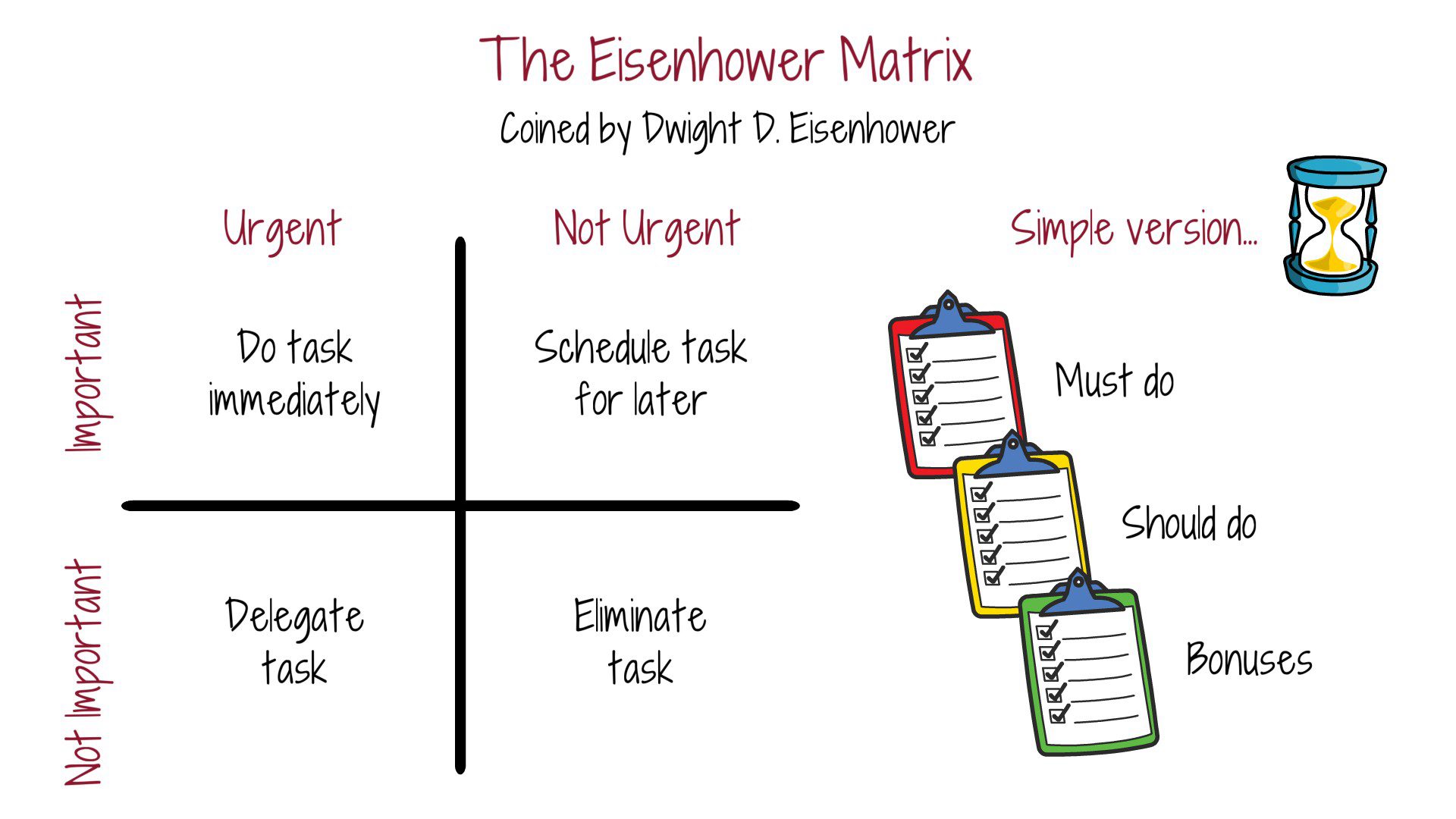 A Complete Guide to Becoming Highly Productive - The Art of Improvement