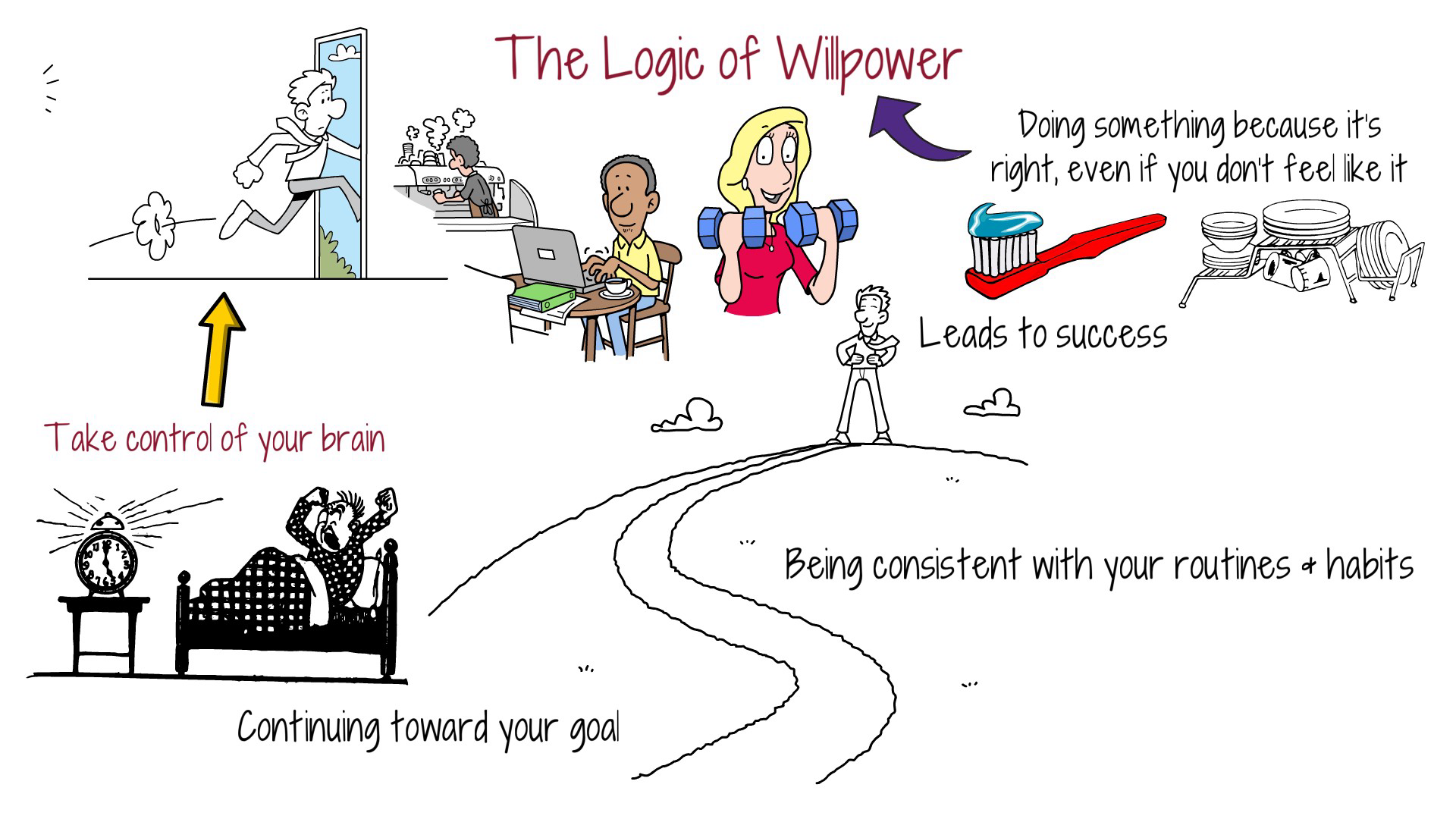 Building Iron Discipline: Achieve Your Goals with Unwavering Willpower ...