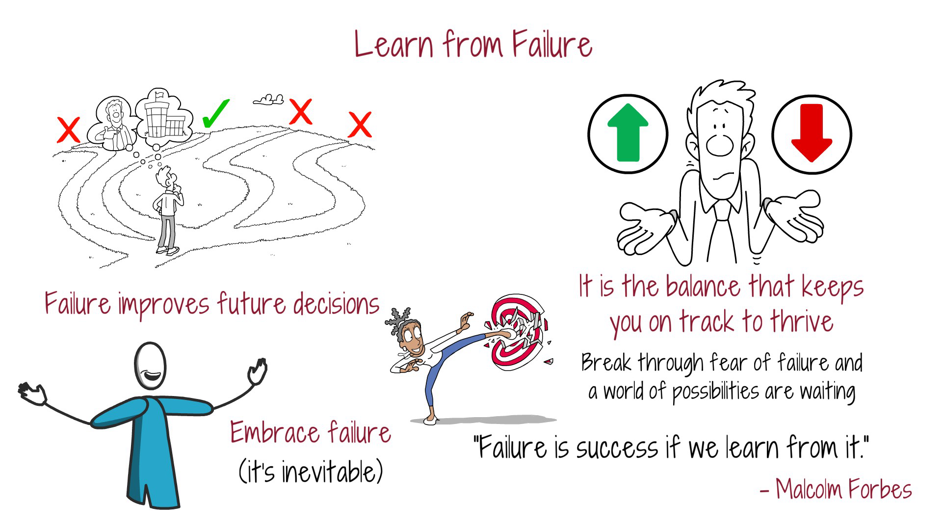 How to Break Through Your Fear of Failure - The Art of Improvement