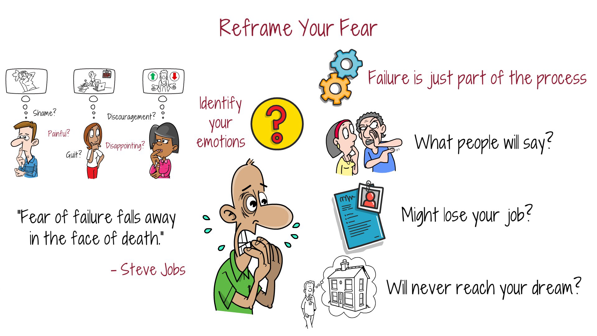 How to Break Through Your Fear of Failure - The Art of Improvement